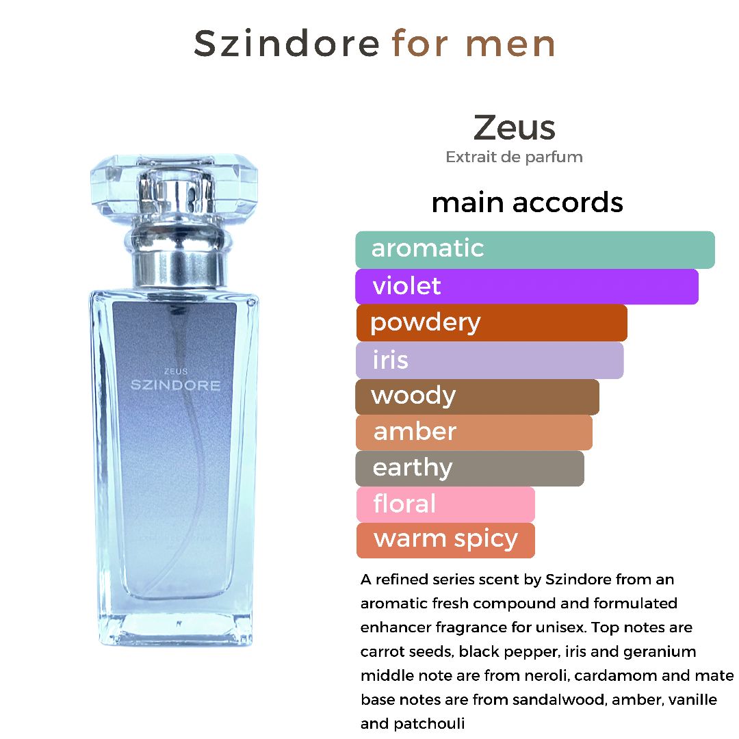 ZEUS (REFINED SERIES OF PRADA L’HOMME BY PRADA) - Perfume Malaya